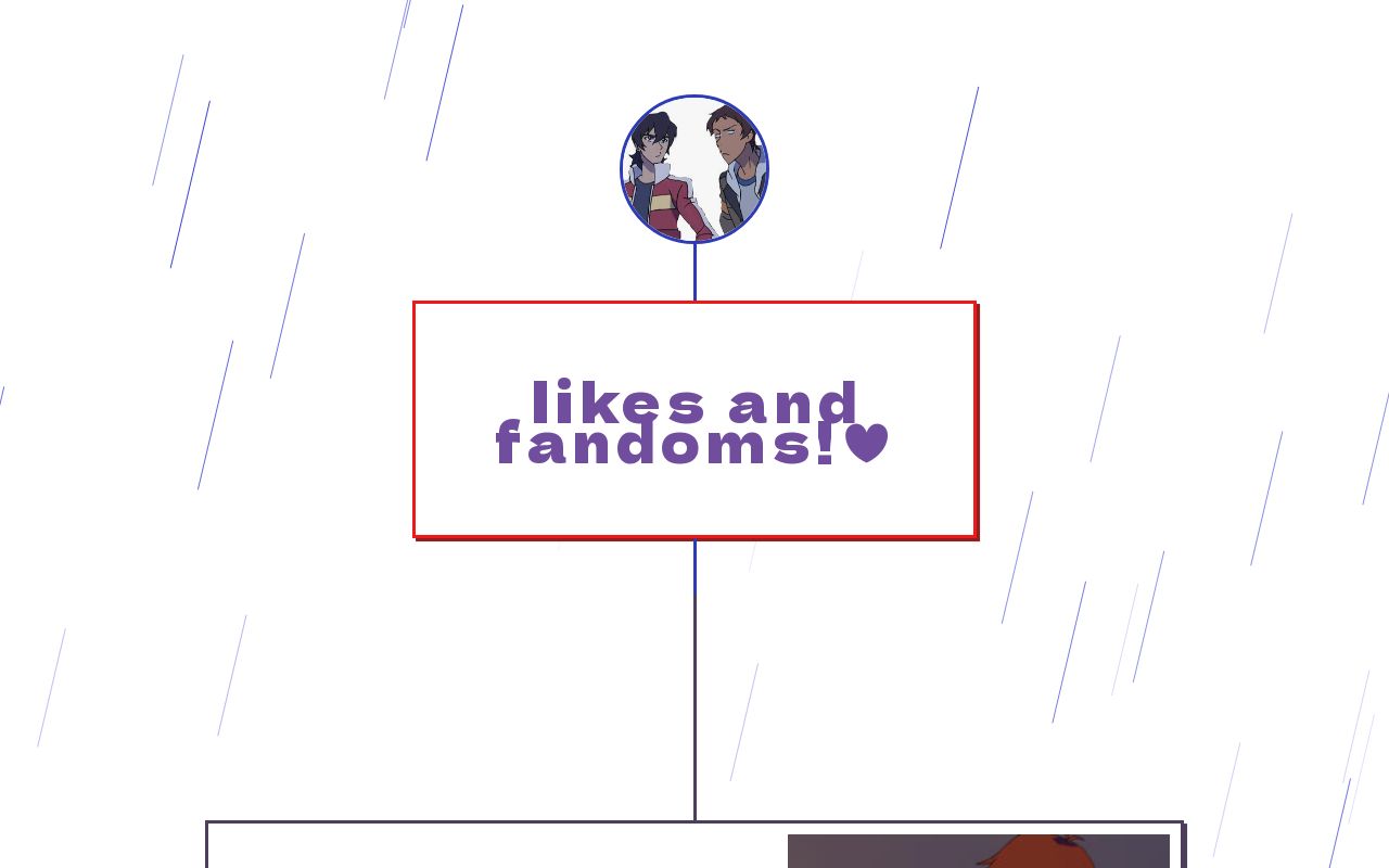 likes
